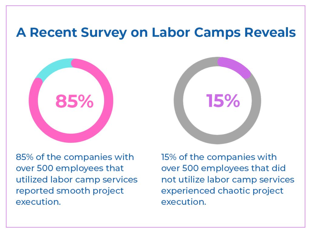 What is a Labor Camp?